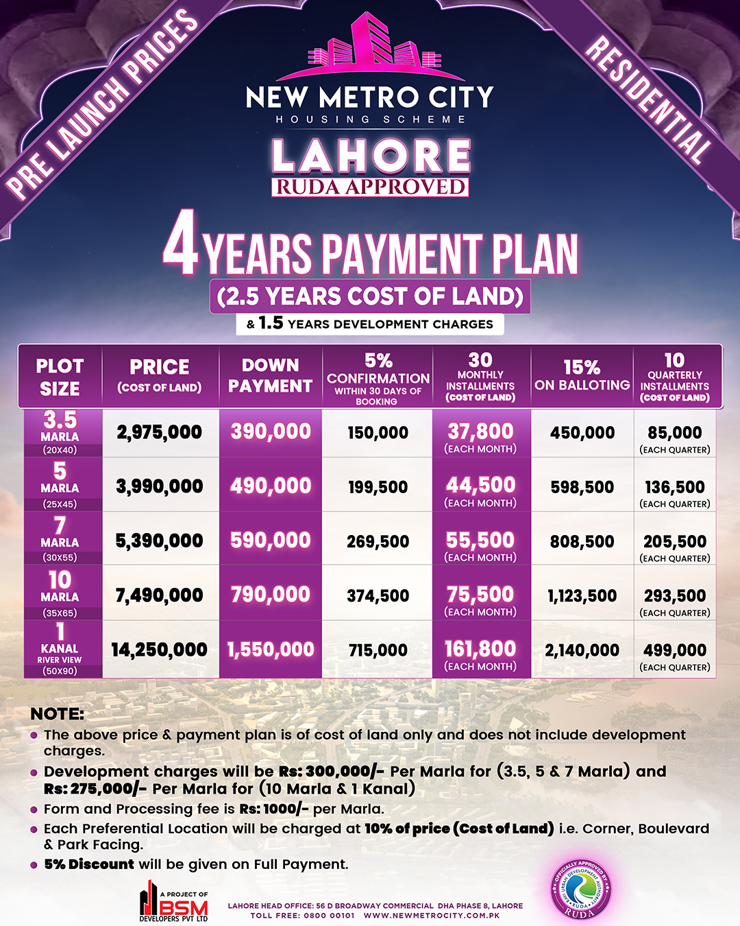 New Metro City Payment Plan | Secure Your Plot Today with BSM Developers